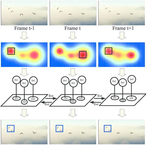 Initialization In Our Method A Shows A Few Consecutive Frames B
