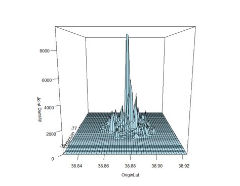 Nonparametric Finding The Overlap Of Two Bivariate Non Parametric Models Using R Cross Validated