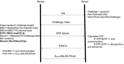 Distributed Otp Authentication Protocol Download Scientific Diagram