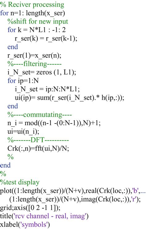 OFDM Signals And Systems SpringerLink