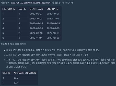 프로그래머스 Sql 자동차 평균 대여 기간 구하기