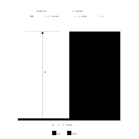 Nvidia Grace Hopper 슈퍼칩 Nvidia