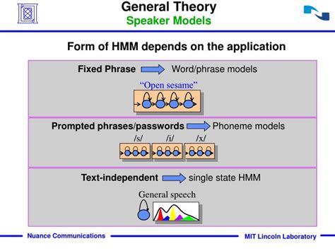 Ppt Automatic Speaker Recognition Recent Progress Current Applications And Future Trends