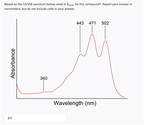 Solved Based On The UV VIS Spectrum Below What Is Imax For Chegg