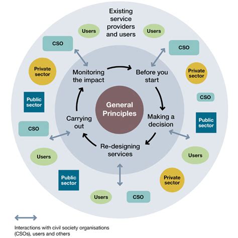 Decommissioning Toolkit What We Mean By ‘decommissioning National