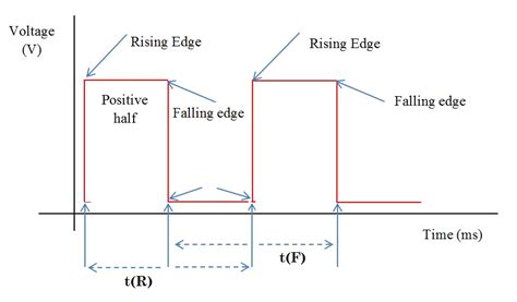 Edgetoedge Fyp Solutions