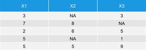 R Replace Na With Examples For Data Frame Vector Column
