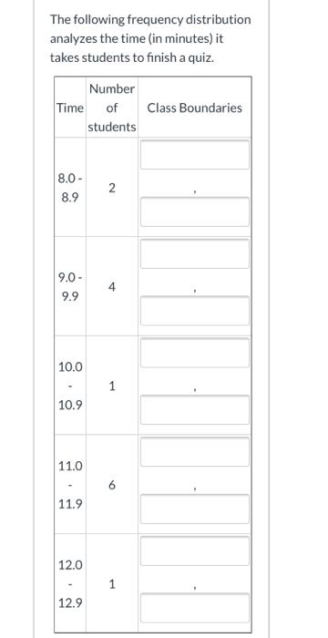 Solved The Following Frequency Distribution Analyzes The