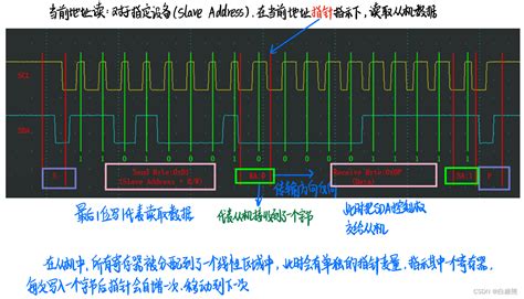 【江科大】stm32：i2c时序数据帧iic接收字节 Csdn博客