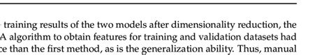 Performances Of Fully Connected Neural Networks FCNNs With Different