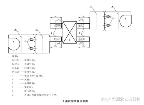 热回收新风机组风量、静压损失、机外余压及输入功率试验方法 知乎