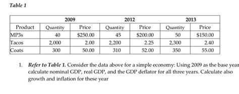 Solved Table 1 1 Refer To Table 1 Consider The Data Above