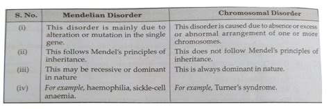 A How Does A Chromosomal Disorder Differ From A Mendelian Disorder