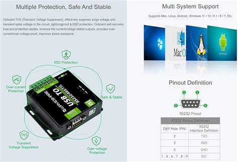 USB To RS TTL UART Industrial Isolated Converter With Original FT RL Inside And Power