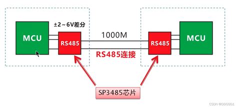 13stm32cubeide开发rs485总线驱动cubeide使用rs485串口编程 Csdn博客