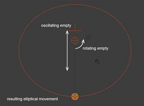 animation follow path constraint object goes back and forth when
