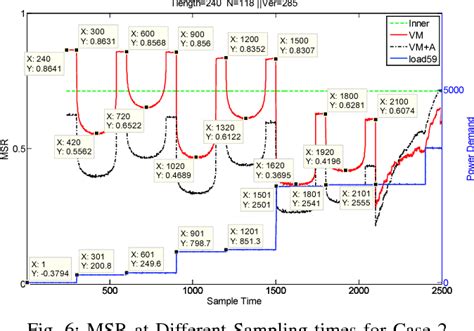 Figure 6 From A Big Data Architecture Design For Smart Grids Based On Random Matrix Theory