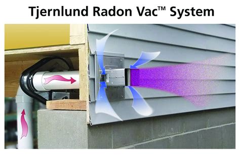 How To Install Radon Mitigation In Basement Walls Openbasement