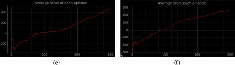 Figure 1 From A Mapless Local Path Planning Approach Using Deep