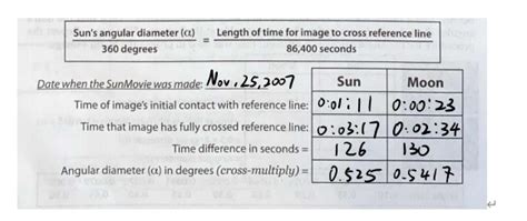 [solved] angular and physical sizes sun s angular diameter c length