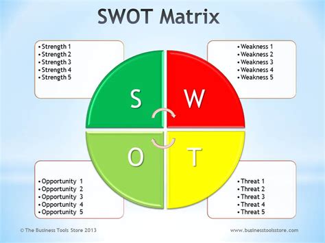 Swot Analysis Diagram Template