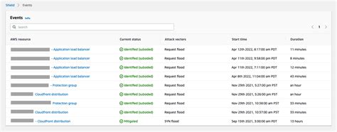 Viewing Aws Shield Advanced Events Aws Waf Aws Firewall Manager Aws