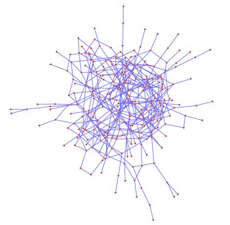 1 Topology For A 300 Node Random Er Graph Used For Comparison With Download Scientific