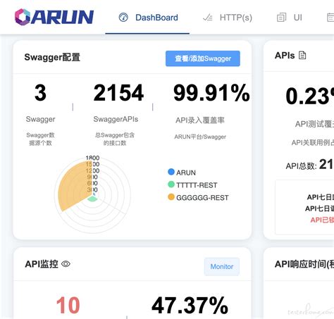 【arun】fastapiandvue 拥有无敌颜值且易用的全栈测试平台 第一弹——接口测试 · 测试之家