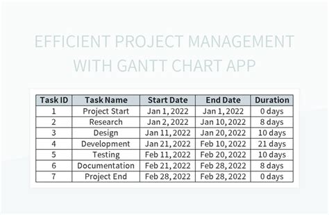 Free Gantt Chart App Templates For Google Sheets And Microsoft Excel