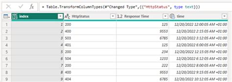 How To Build A Power BI Dashboard Connected To A Secured REST API