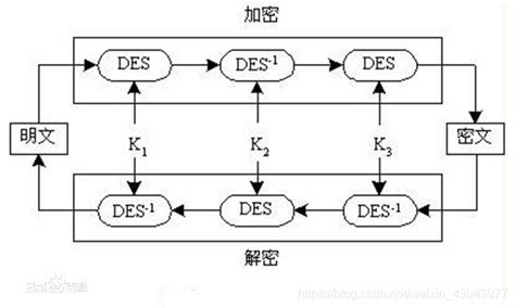 3des加密解密及c 实现 3des加密算法c 实现 csdn博客