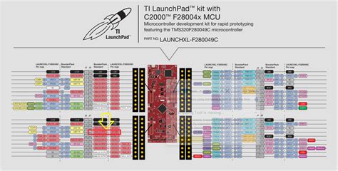 Ccslaunchxl F280049c Launchxl F280049c Cmpss Not Working C2000