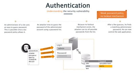 Secure Code Warrior Authentication Pptx