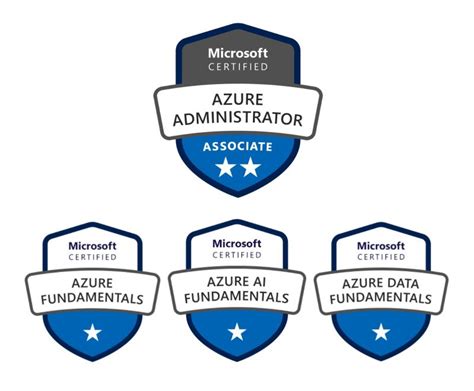 Sushma Deepthi On Linkedin Azure Cloud Microsoft Microsoftazure