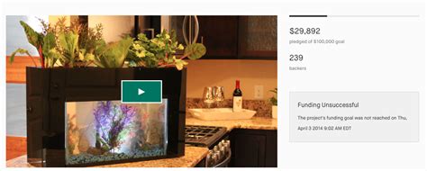 2020 Kickstarter Stats 17 Powerful Insights And Tips