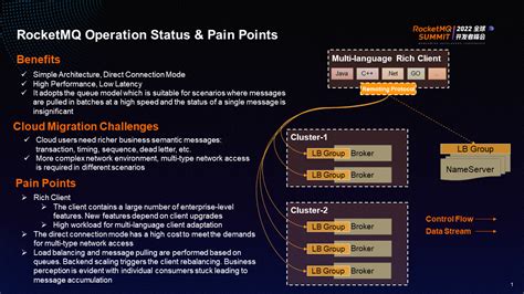 rocketmq 5 0 exploration and practice of stateless proxy mode alibaba cloud community