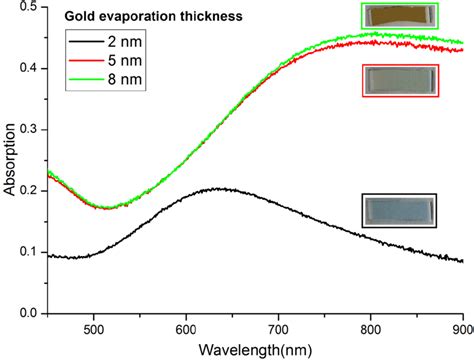 2 Lspr Spectra Of Gold Evaporated Sample With Different Nominative Film Download Scientific