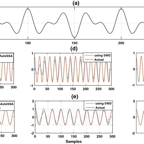 A Multi Component Signal B Mode 1 Of The Multi Component Signal Download Scientific Diagram