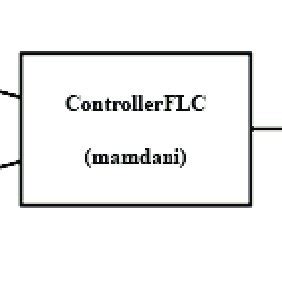 Fuzzy Logic Controller Model Download Scientific Diagram