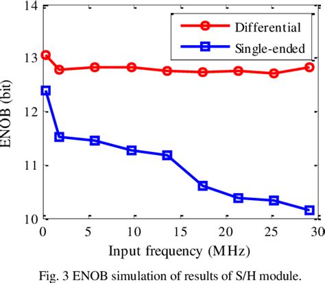 Figure 2 From Design And Simulation Of A 12 Bit 40 Msps Asynchronous