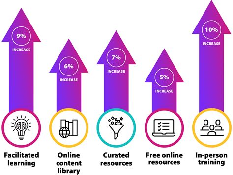 New Learning Landscape Impact Survey 2023