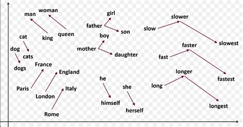 A Deep Dive Into Nlp From Word2vec To Bert By Shweta Singh Medium