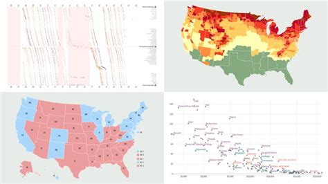 Dataviz Weekly Data Visualization Projects Anychart Posted On The Topic Linkedin