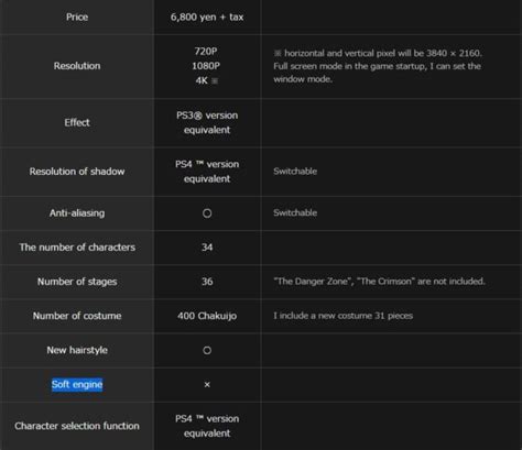 Dead Or Alive 5 Last Round Pc First Official Requirements And Details