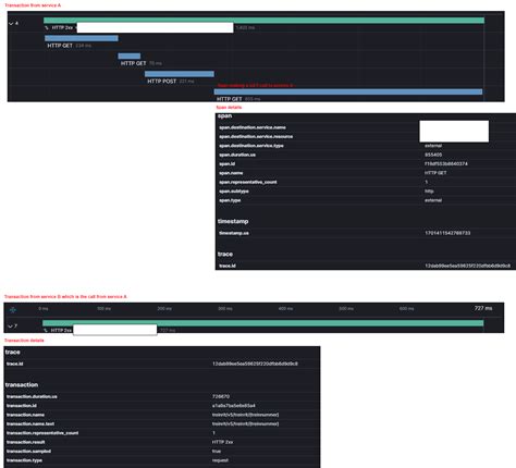 Traces Are Not Correctly Ccorrelated When Using An Api Gateway Apm