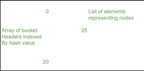 conception du compilateur variantes de l arbre de syntaxe stacklima