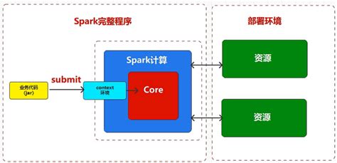 Spark的安装及运行spark的安装与使用 Csdn博客