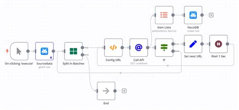 Api Pagination Questions N8n Community