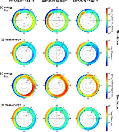 Precipitating Energy Flux Down To The Ionosphere At Three Selected Download Scientific Diagram