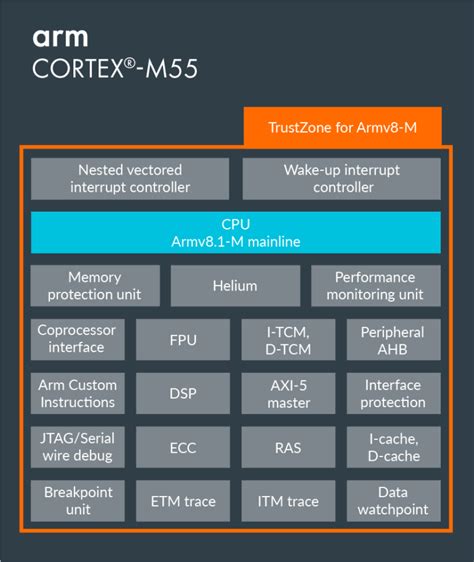 Arm Introduces Cortex M MCU Core Arm Ethos U MicroNPU For Cortex M Microcontrollers CNX